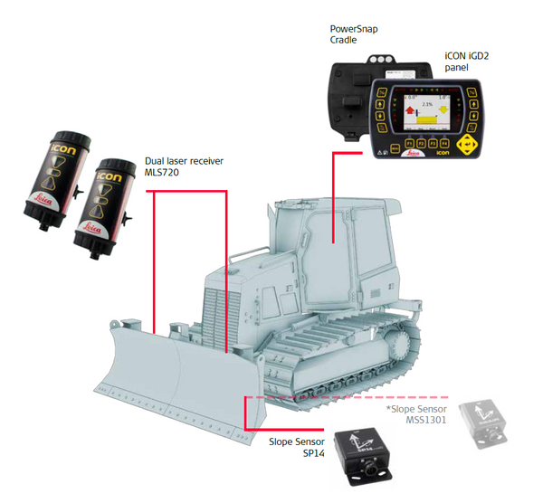 2D Dozer System - iCON iGD2 – Lewis Instruments Ltd