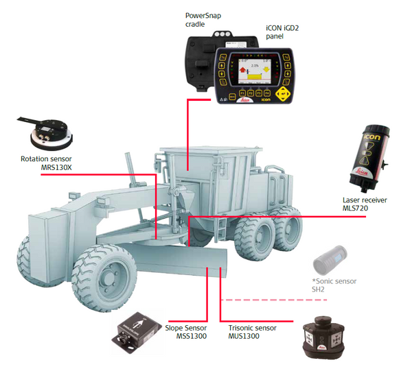 2D Grader System - iCON IGG2 – Lewis Instruments Ltd