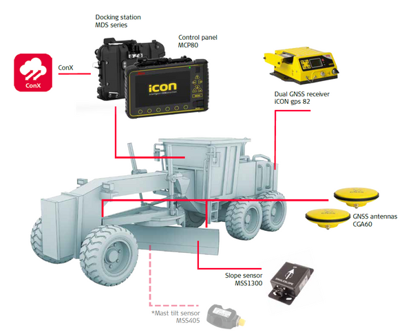3D Grader System - iCON iGG4 Dual Mast – Lewis Instruments Ltd