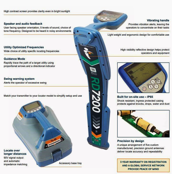 RD7200 Cable and Pipe Locator – Lewis Instruments Ltd