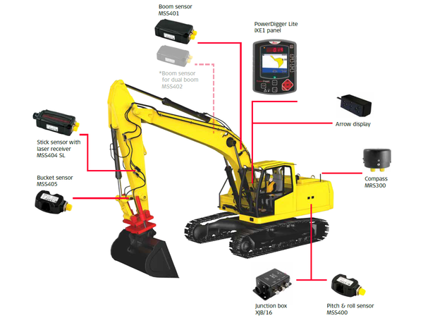 1D Excavator System - iCON iXE1 – Lewis Instruments Ltd